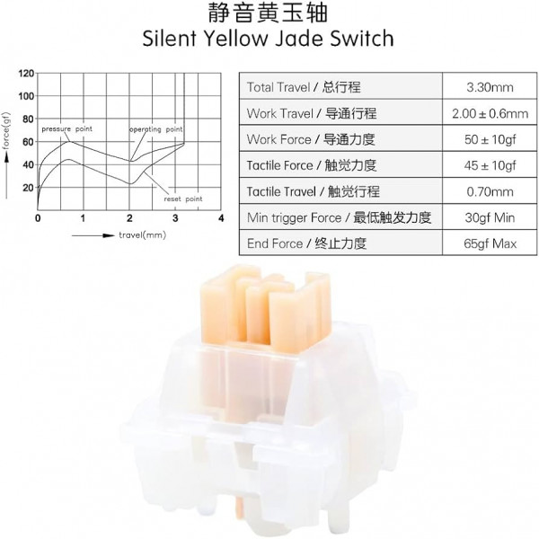 SWITCH OUTEMU SILENT YELLOW JADE (TACTILE/5 PIN/POM/PRE LUBED)
