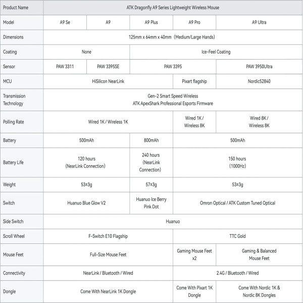 CHUỘT ATK A9 SE X NEARLINK MULTI MODES TRẮNG (PAW3311/53G)